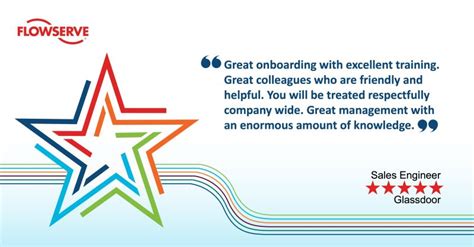 Flowserve Corporation On Linkedin We Pride Ourselves On Being Led By Our Values Guiding Us To Flowserve Corporation On Linkedin We Pride Ourselves On Being Led By Our Values Guiding Us To