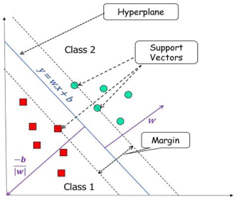Machine Learning And Deep Learning Techniques For Spectral Spatial