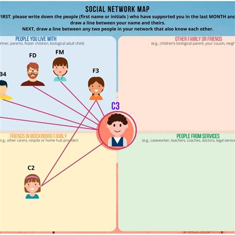 Example Of A Completed Social Network Map Download Scientific Diagram