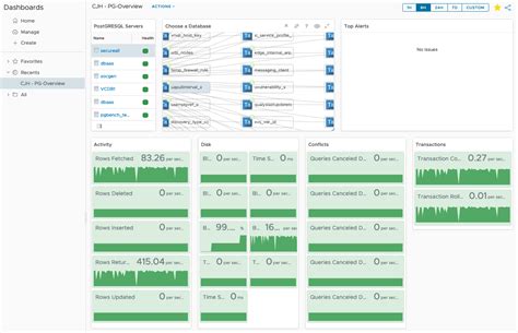 Aria Operations Integration With Vmware Data Services Manager V14