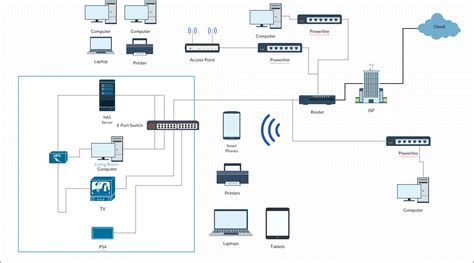 My Network Setup