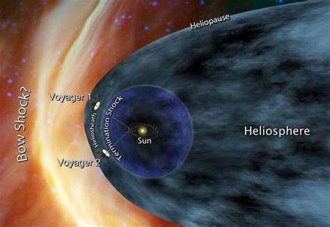 Sciences Has Voyager 1 Left The Solar System