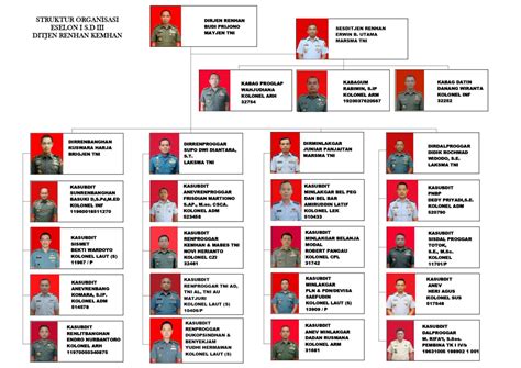 Direktorat Jenderal Perencanaan Pertahanan Kemhan Ri