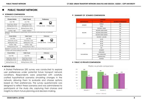 Urban Transit Solutions Research Design And Implement Cept Portfolio