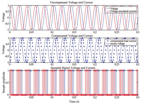 Power Factor Corrector Flowchart Download Scientific Diagram
