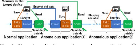 Figure 4 From Gen Power Anomaly Detection In Iot Devices Utilizing Generated Power Waveforms