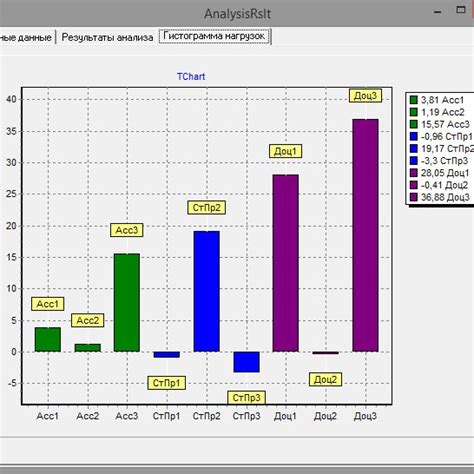 B Software For Teaching Staff Analysis Download Scientific Diagram