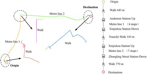 The Multimodal Door To Door Travel Approach Integrates Different Download Scientific Diagram