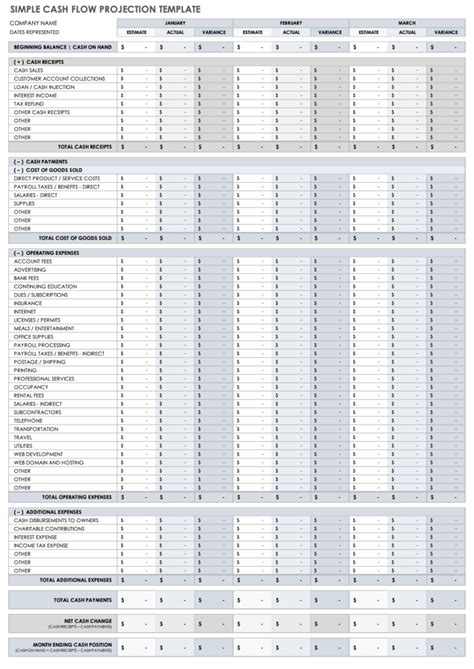 Free Projected Cash Flow Statement Template And Example