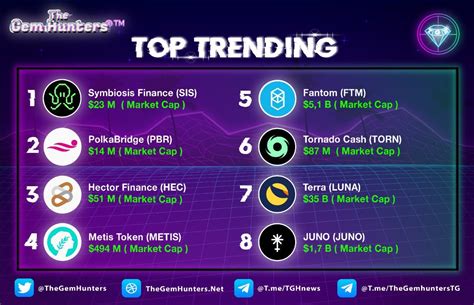 The Gem Hunters™ 💎 On Twitter Top Trending 02032022 1️⃣ Sis 2️⃣