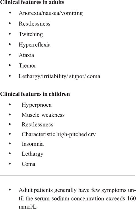 Clinical Features Of Hypernatraemia Download Table