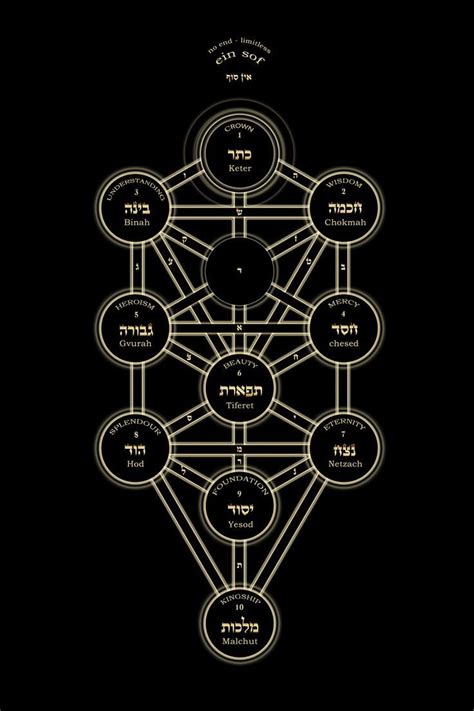 Kabbalah Jewish Tree Of Life Print Ten Sephiroth Kabbalah Diagram Sacred Geometry Wall Art