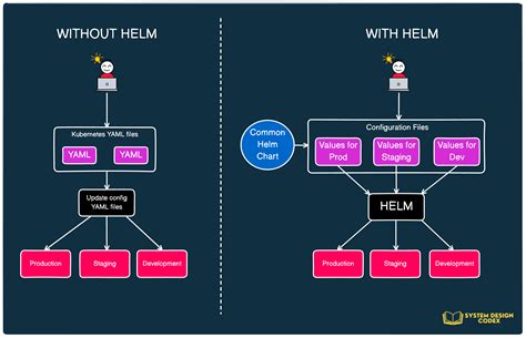 Sdc28 Intro To Cell Based Architecture