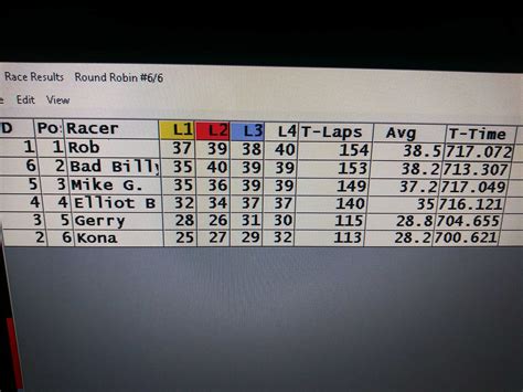 Odd Monday Racing At Redline Raceway Page 1 — Robs Redline Raceway