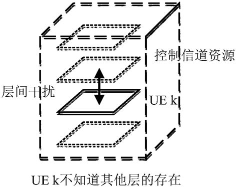 Apparatus And Method In Wireless Communication System And Computer