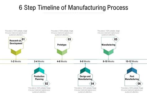 6 Step Timeline Of Manufacturing Process Powerpoint Presentation