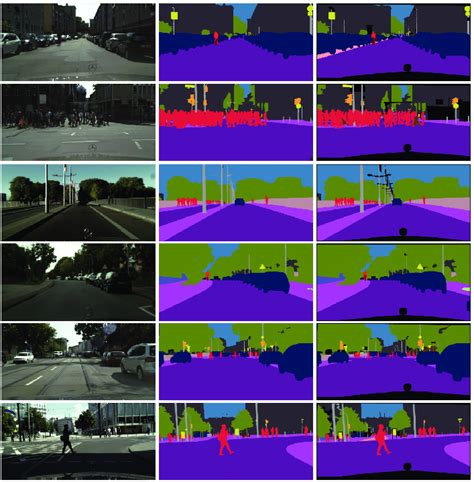 Qualitative Segmentation Examples On Cityscapes Download Scientific