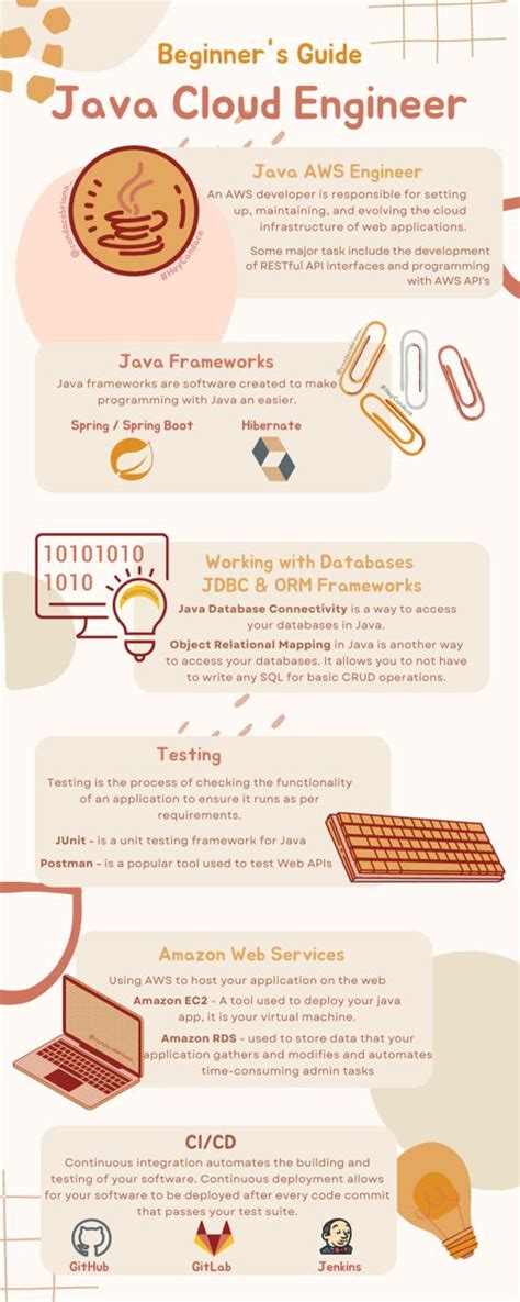 Java Cloud Developer Beginners Guide Web Development Programming