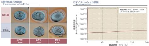 Solder Wire ESE Network