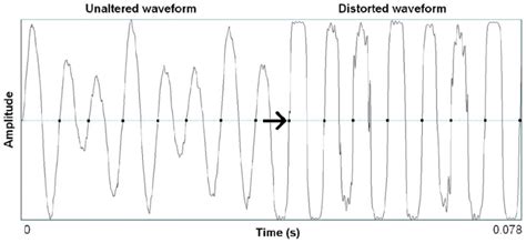 Waveform Segments From The Recording In Figure 2 Of Seven Cycles 78