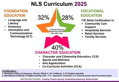 Framework And Objectives