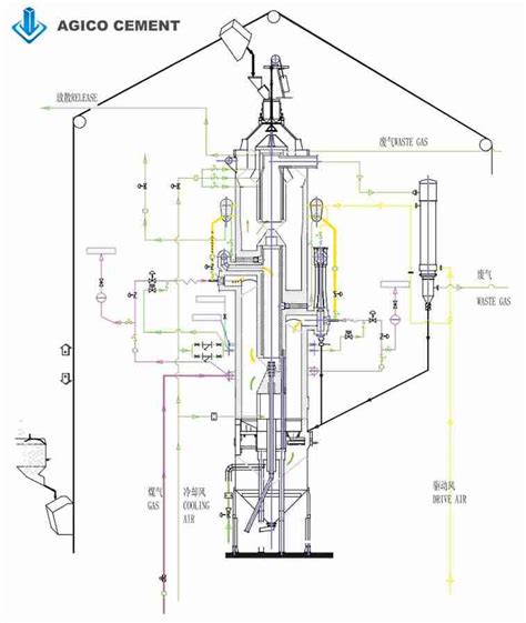 Annular Shaft Lime Kilns One Of The Most Popular Lime Kilns