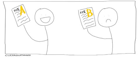What Are Box Plots How To Make Them In Python Coding With Max