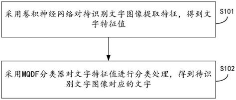 Character Recognition Method And Device Eureka Patsnap