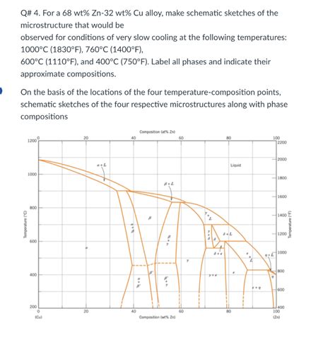 Solved Q 4 For A 68 Wt Zn−32 Wt Cu Alloy Make