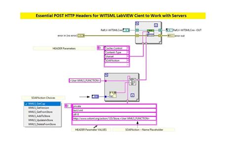 Solved Labview Post Vi Error Cannot Be Processed At The Receiver Due To A