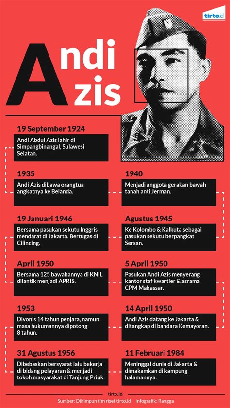 Buta Politik Dan Diperalat Andi Azis Pun Memberontak