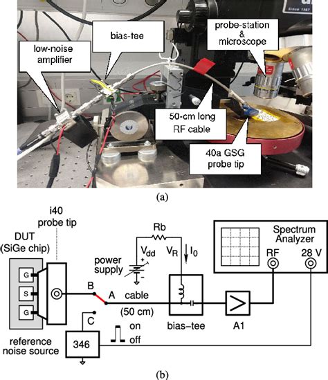 Figure 1 From Millimeter Wave Avalanche Noise Sources Based On P I N