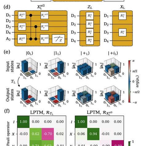 Barbara Terhal Professor Full Delft University Of Technology