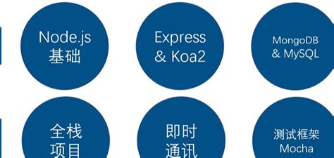 前端学习笔记202310学习笔记第一百壹拾七天 Nodejs简介2 Csdn博客 前端学习笔记202310学习笔记第一百壹拾七天 Nodejs简介2 Csdn博客