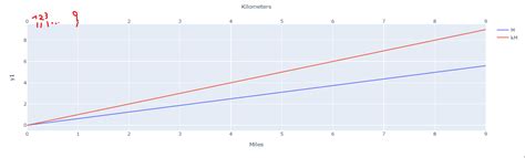 Overlaying Domain Doesnt Work As Expected 📊 Plotly Python Plotly