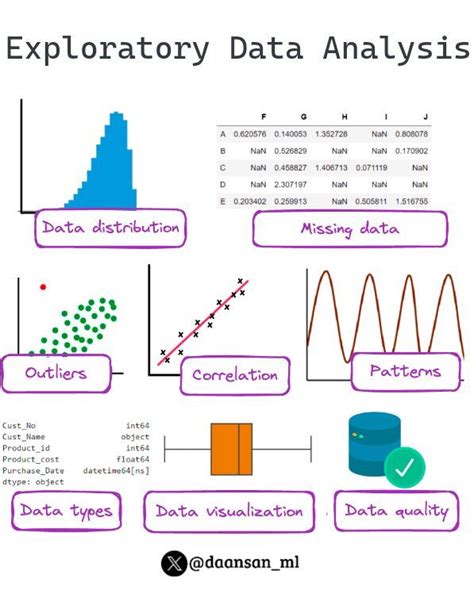 Best 13 Build A Job Ready Data Analyst Portfolio Best Tips Artofit