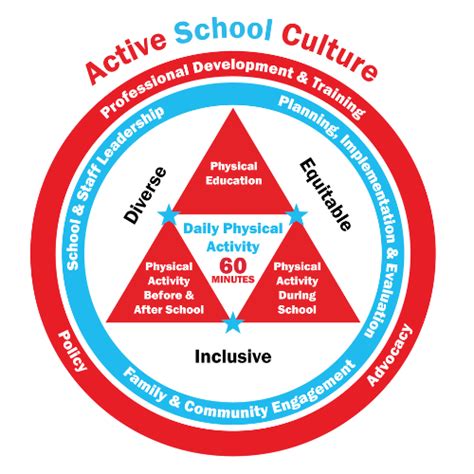 Active Schools
