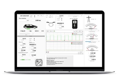 Electric Drive Unit Testing Solutions Typhoon Hil