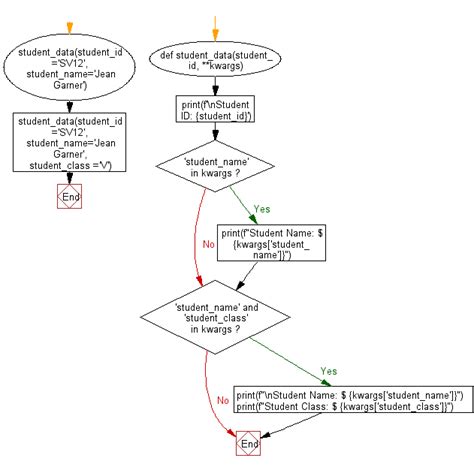 Python Passes Arguments To A Function W3resource