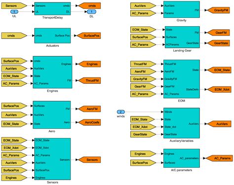 Self Scheduled Lpv Control Of Asymmetric Variable Span Morphing Uav