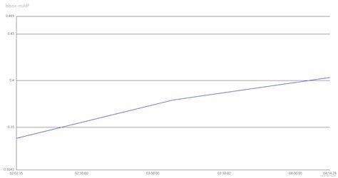 Ppyoloe：又快又好的小目标检测训练与部署实现pp Yoloe Csdn博客