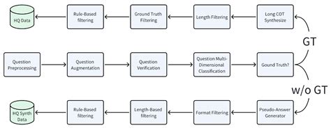 框架设计 Dataflow中文文档