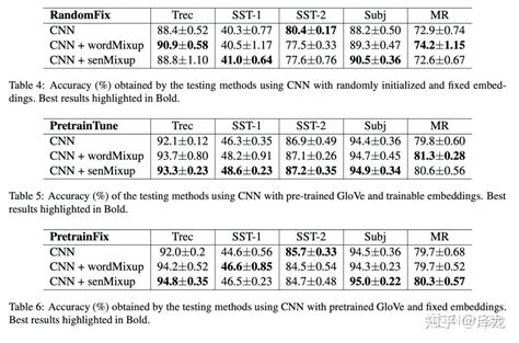 数据增强系列之example Interpolation Techniques 知乎