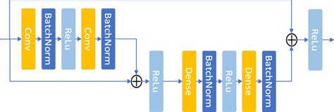 the structure of trajectory generator download scientific diagram