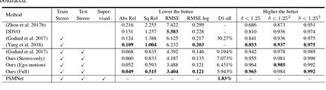Joint Unsupervised Learning Of Optical Flow And Depth By Watching