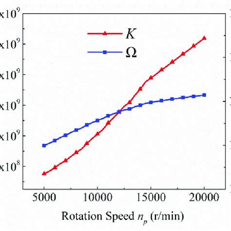 Load Sharing Factor Calculation Procedure Download Scientific Diagram