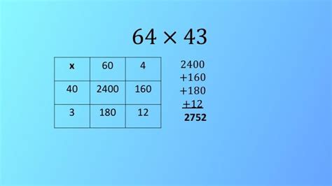 Grid Multiplication Maths Ks3