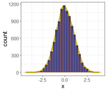 R Density Curve Overlay On Histogram Where Vertical Axis Is Frequency Aka Count Or