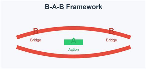 The Ultimate Guide To 10 Chatgpt Prompt Frameworks Maximizing Ai Efficiency Ai Chat And Art Tips