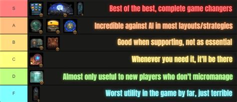 Updated Tds Tier List With Warden R Tds Roblox